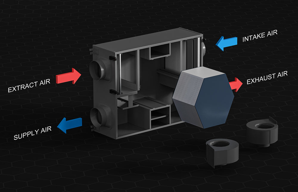 Heat Recovery Ventilation